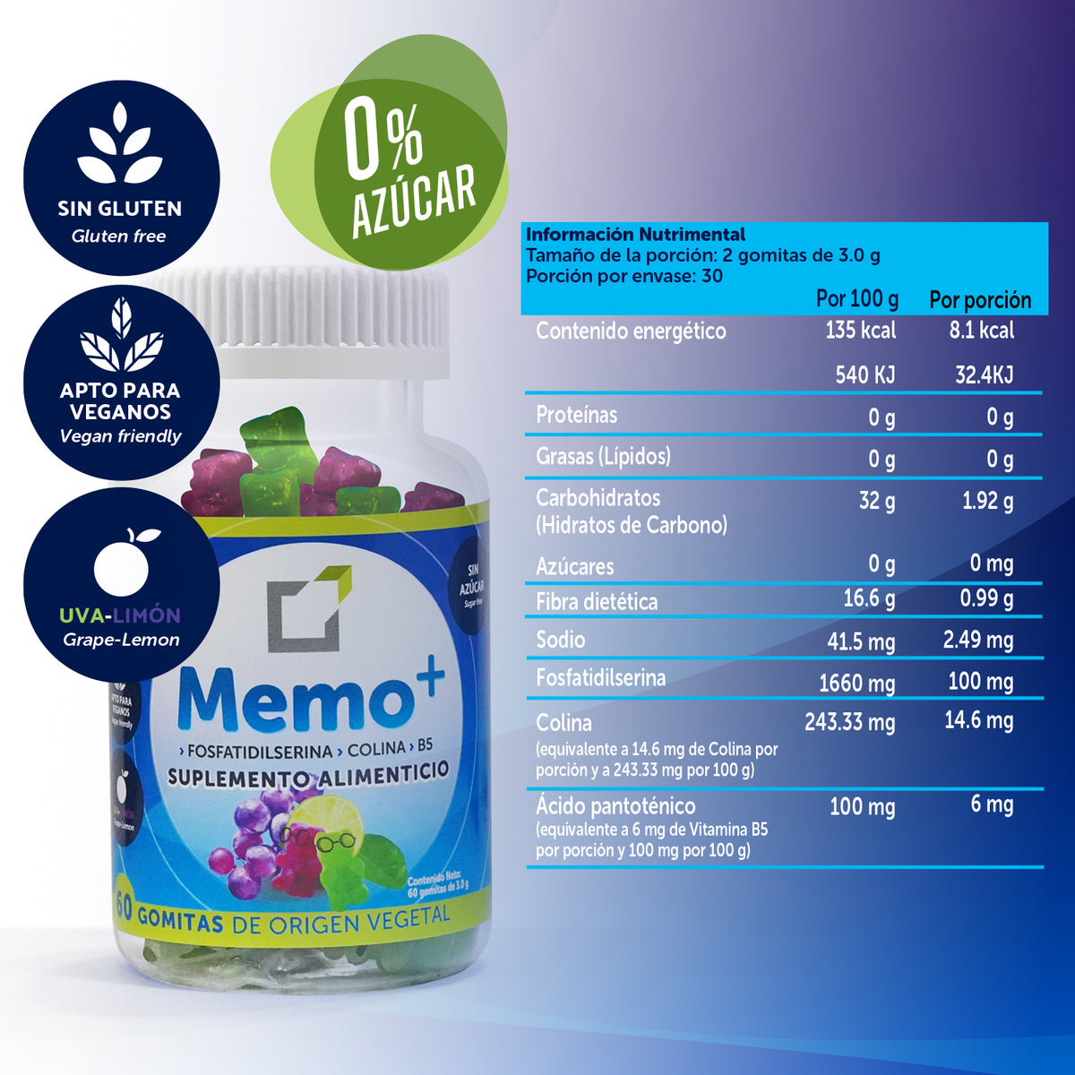 MEMO+ – Laboratorios Bustillos